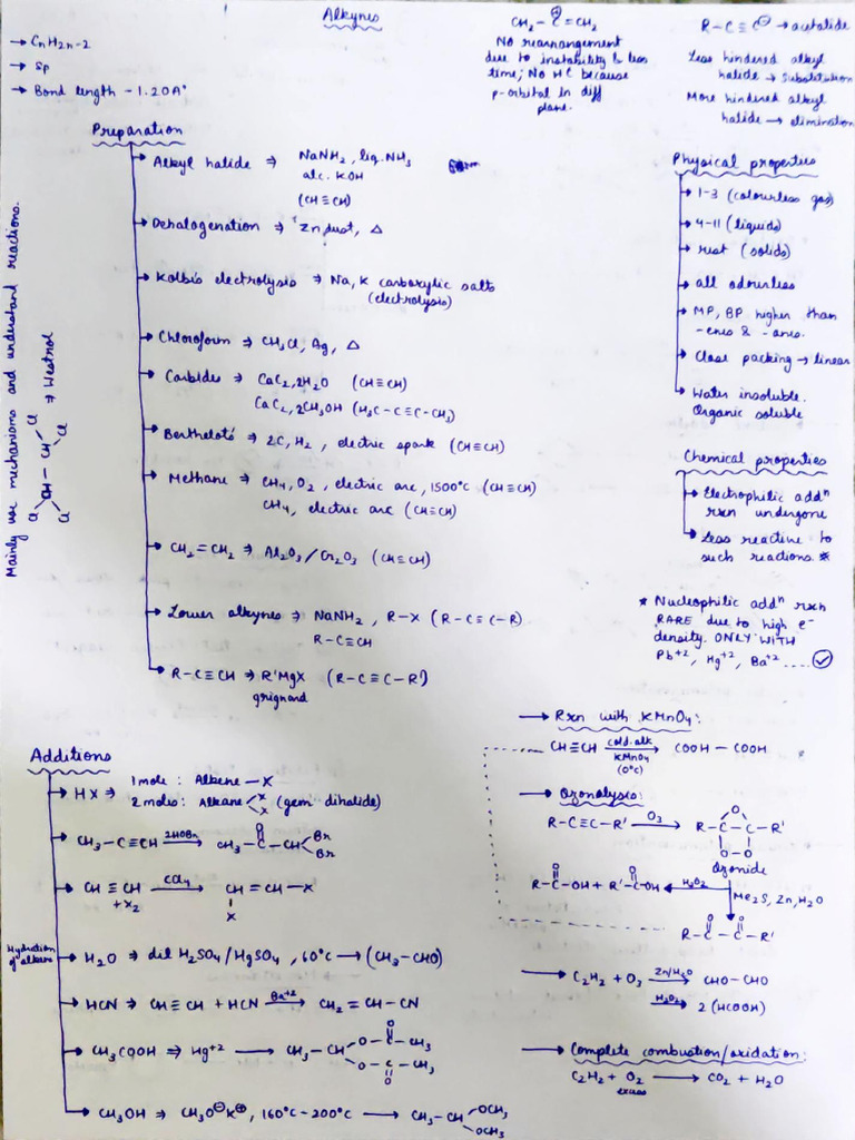 Alkynes (Quick Revision) | PDF
