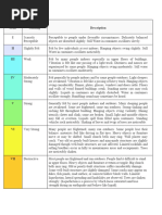 PHIVOLCS Earthquake Intensity Scale | PDF | Earth Sciences | Earthquakes