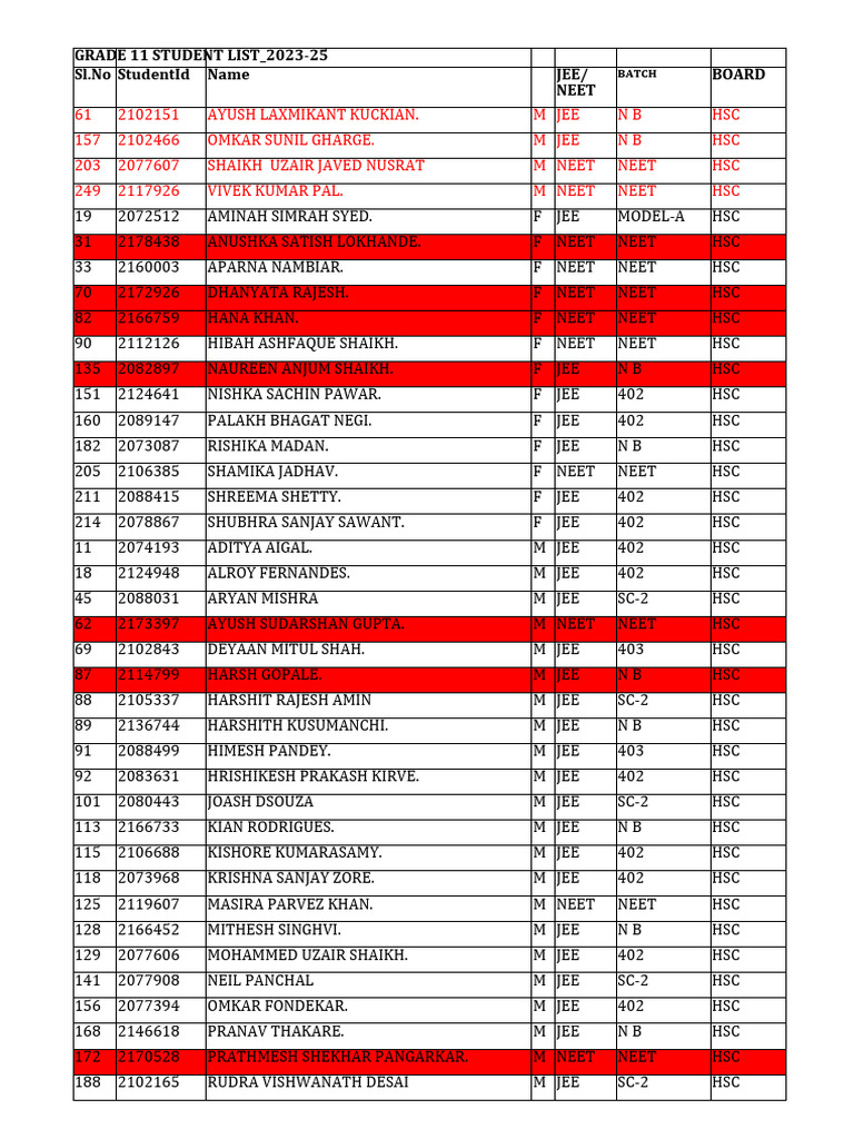 11 - Students List-2023-24 - Final List | PDF