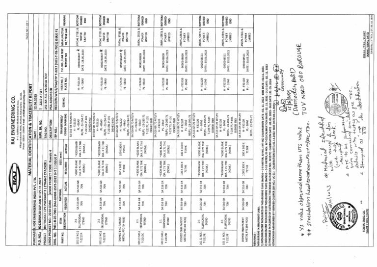 Identification | PDF