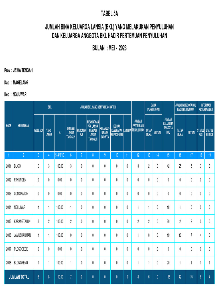 Meningkatnya Kemampuan Anggota Kelompok BKL Dalam Pelayanan Rumah Lansia Melalui 7 Dimensi ...