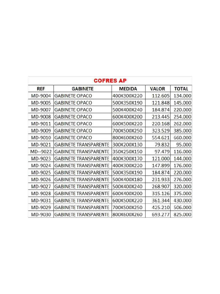 ELECONT COFRES AP 2021. | PDF