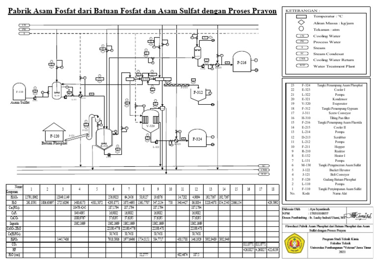 Flowsheet Proses | PDF