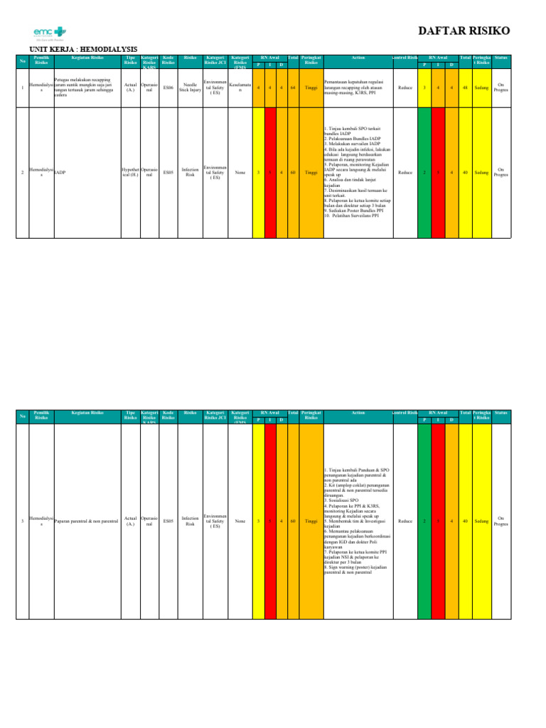 Daftar Risiko Hemodialysis 2024 | PDF