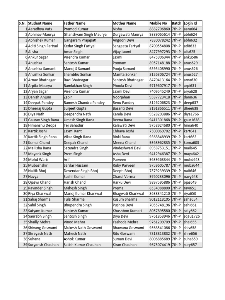 Student LoginID List 7P | PDF