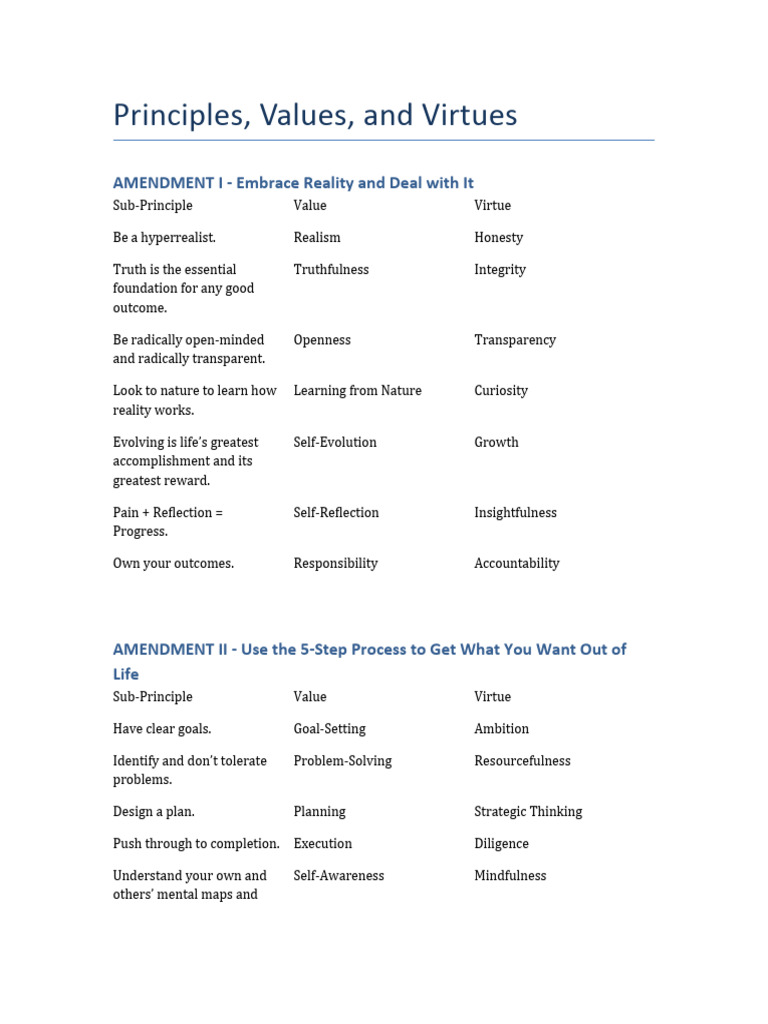 Principles and Values for Personal Growth | PDF