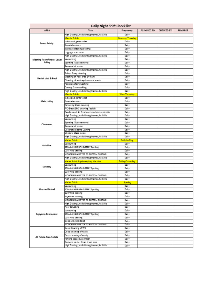 Night Checklist Final | PDF