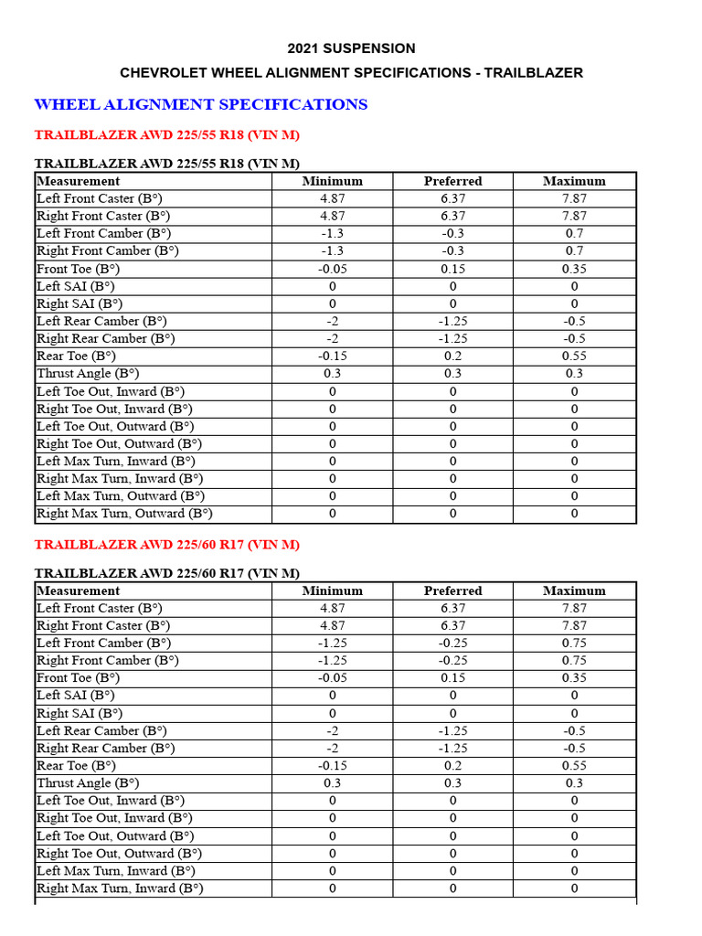 SUSPENSION Wheel Alignment Specifications | PDF | Transport Economics | Vehicle Parts