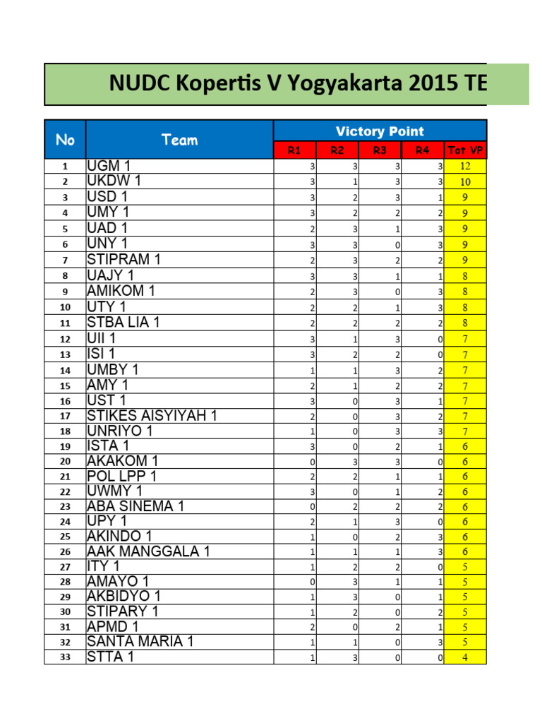 Tabulation NUDC Kopertis V 2015 | PDF