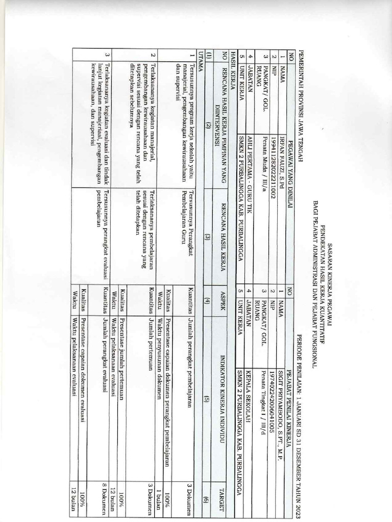 2023 SKP Irfan | PDF