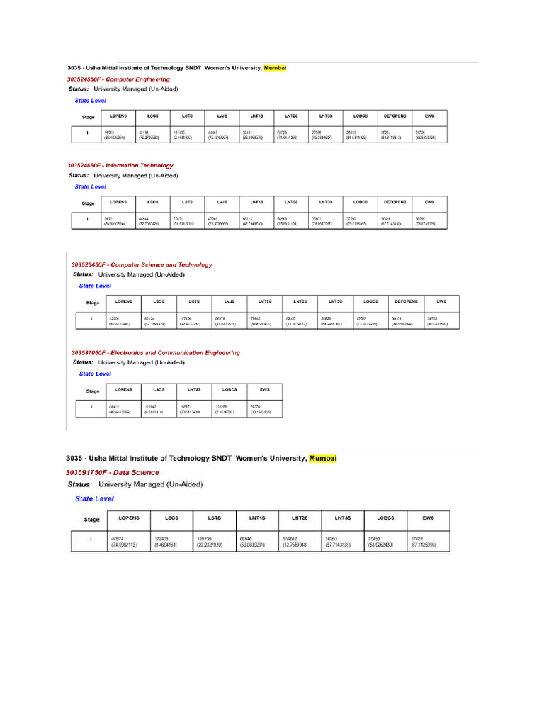 MH Cet Cap Cutoff | PDF