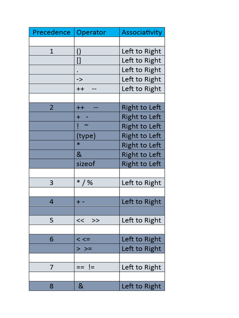 Precedence | PDF
