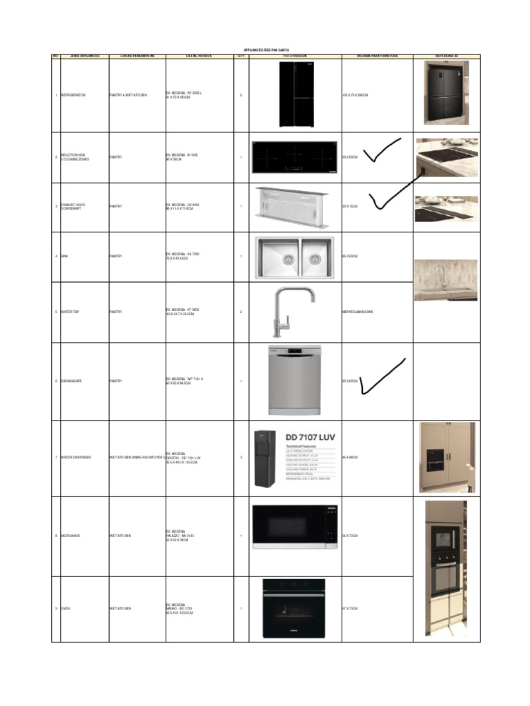 Rev.1 - Appliances & Sanitary | PDF | Kitchen | Bathroom