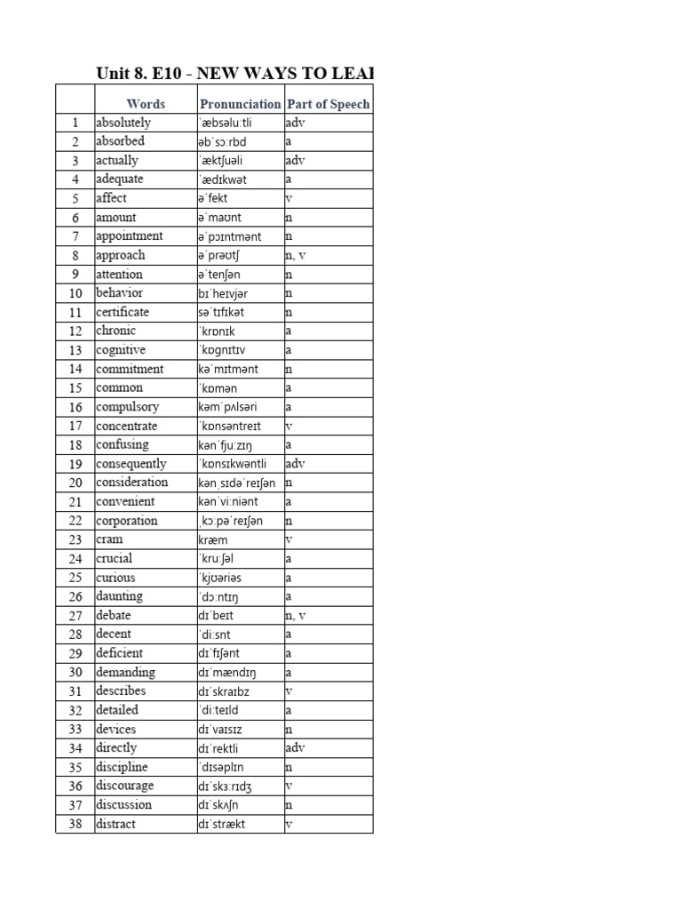 Unit 8.English 10.Global Success | PDF