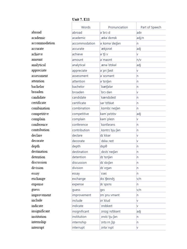 Unit 7.english 10.global Success | PDF