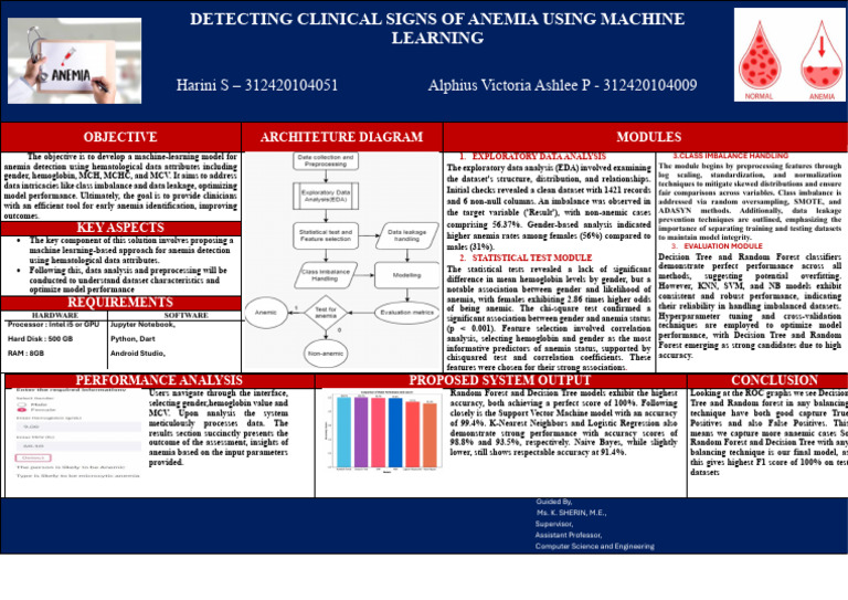 Batch 09 (Poster) | PDF | Data Analysis | Machine Learning