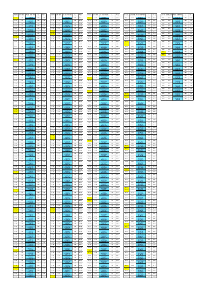 FIC Coordinates & Invert Levels | PDF