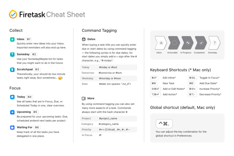 Firetask Cheat Sheet | PDF | Computing | Software