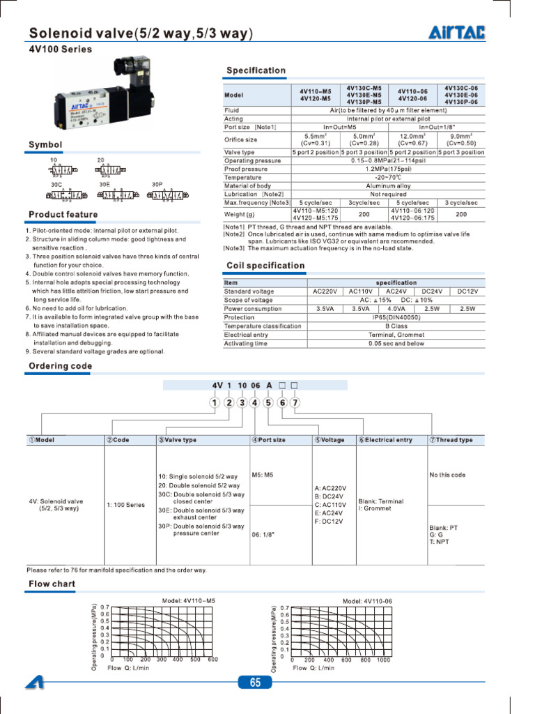 Valvula Solenoide Airtac 4v210 Series | PDF