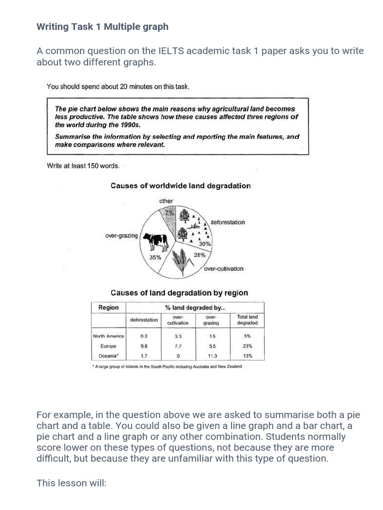 Writing Task 1 Multiple Graph | Download Free PDF | Chart | Pie Chart