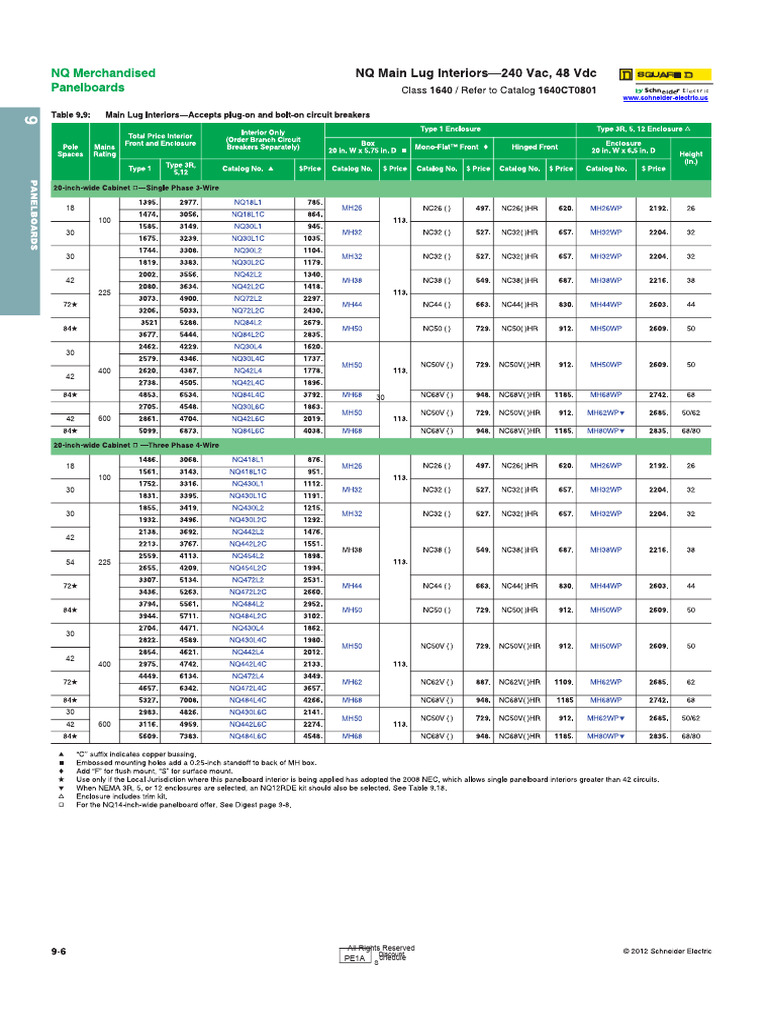 NQ Panel Boards | PDF