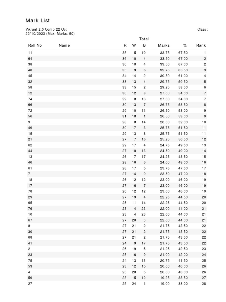 MarkList - Vikrant 2.0 Comp 22 Oct | PDF