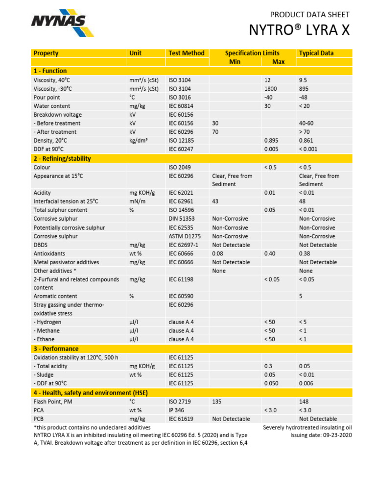 NYTRO® LYRA X (English) PDS | Download Free PDF | Viscosity
