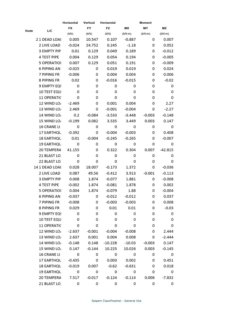 Staad To Mat3d Platform | Download Free PDF | Structural Engineering ...