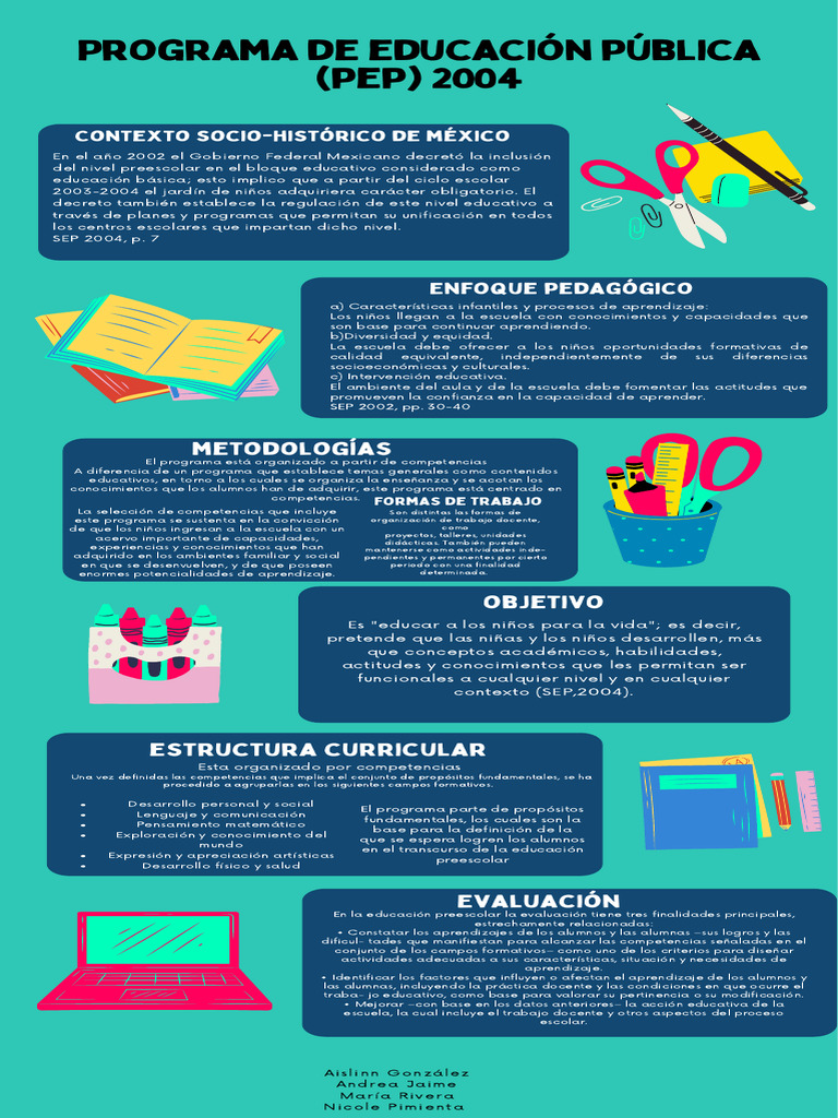 Programa Preescolar 2004 | PDF | Educación de la primera infancia ...