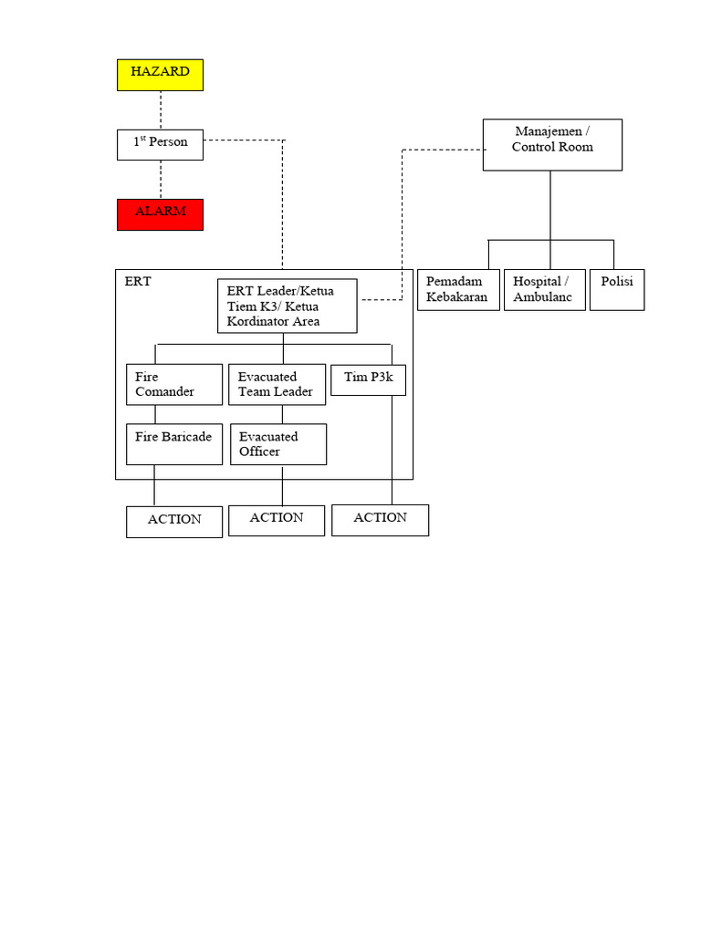 Emergency Response Team Roles Guide | PDF