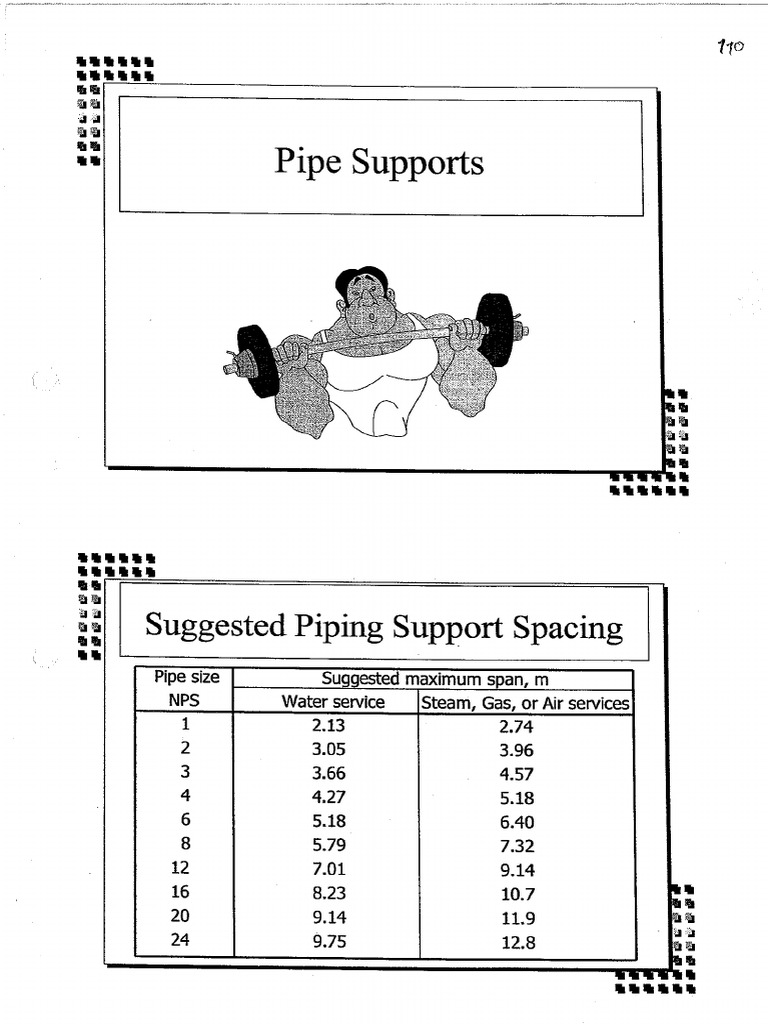 8.3 Pipe Support Spacing | PDF