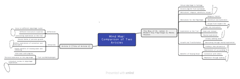 Mind Map Comparison | PDF | Camino De Santiago