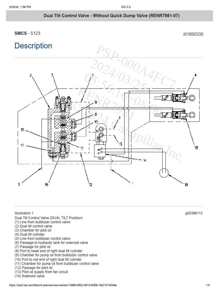 Dual Tilt Control Valve - Without Quick Dump Valve (RENR7981-07) | PDF ...