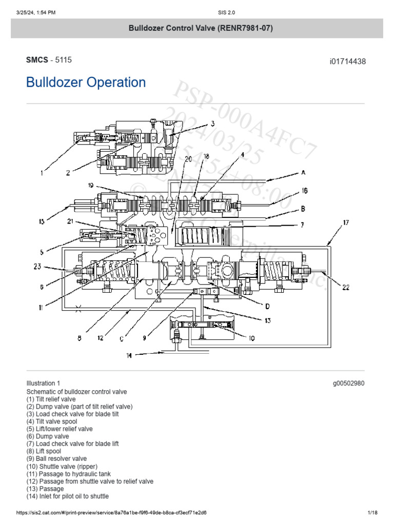 Bulldozer Control Valve (RENR7981-07) | PDF | Valve | Pump