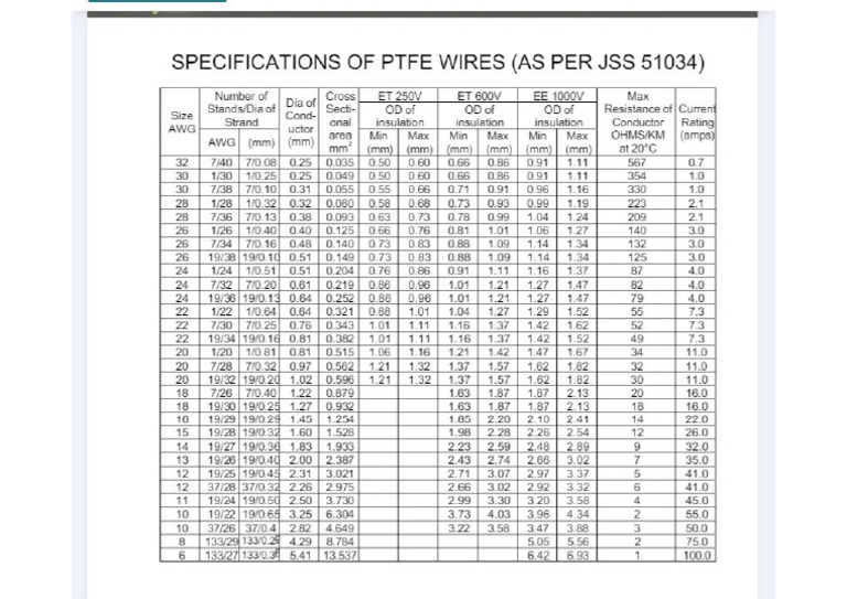 Specification of PTFE Wires As Per JSS 51034 | PDF