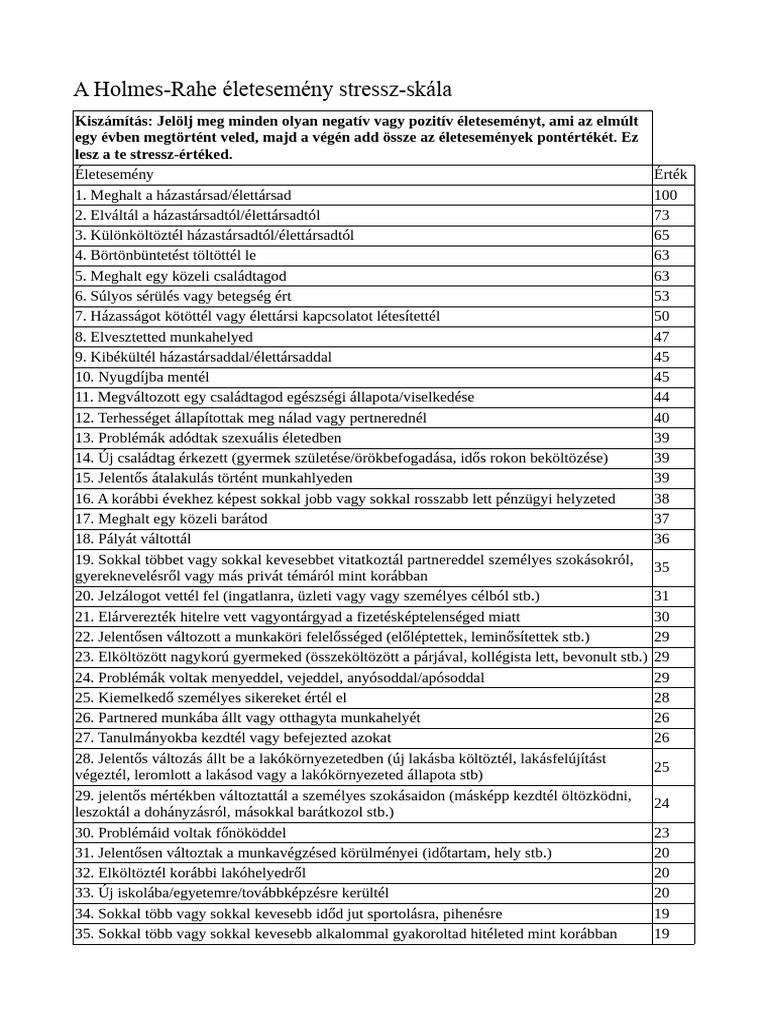 A Holmes-Rahe Életesemény Stressz-Skála | PDF
