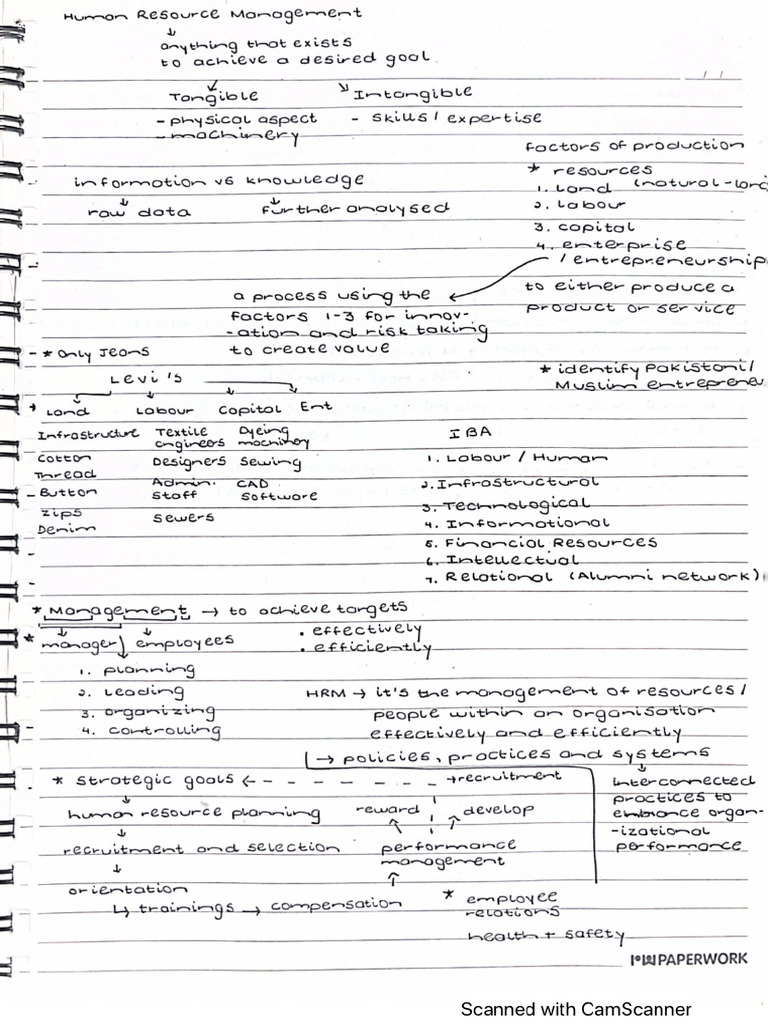 HRM | PDF