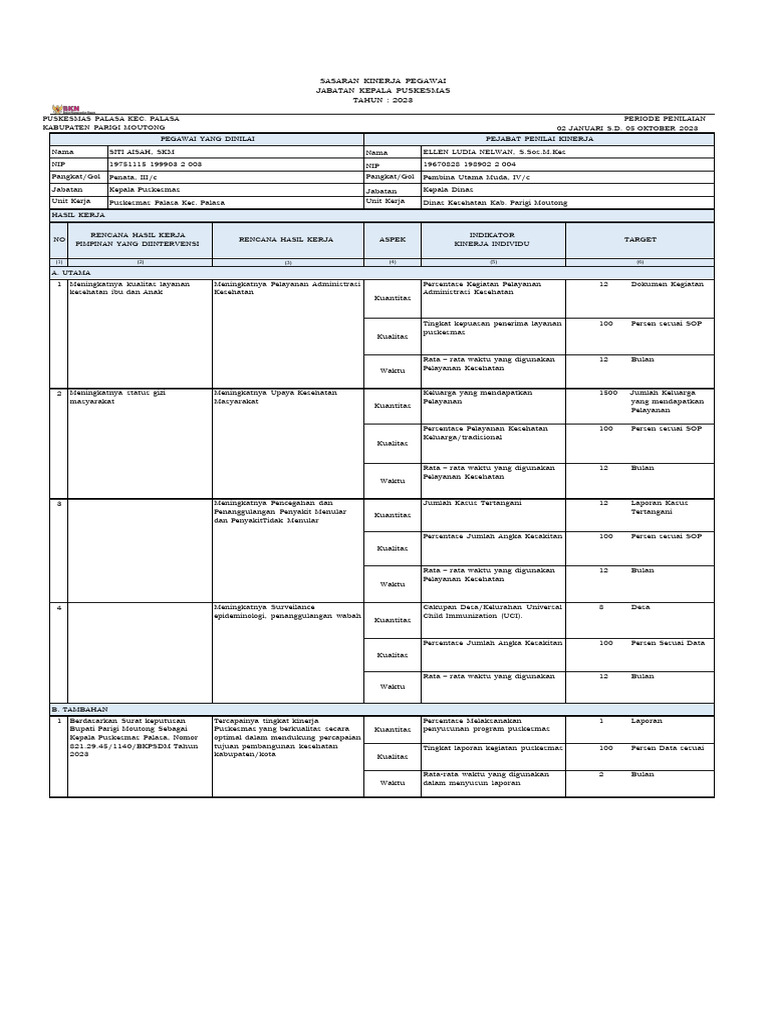 SKP Kapus Palasa | PDF