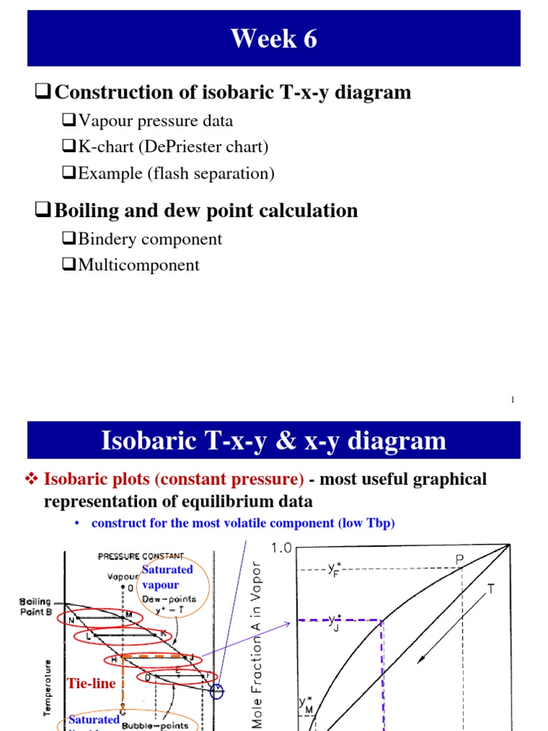 CHE 200 Week 6-xy diagram construction | PDF | Physical Chemistry ...