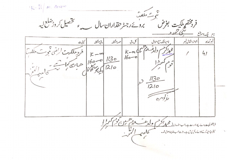 5-Muhammad Akram (SO) Ghulam Hussain | PDF
