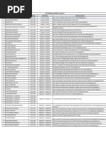 NCR Manufacturing Companies List 2023 | PDF | Metro Manila | Makati
