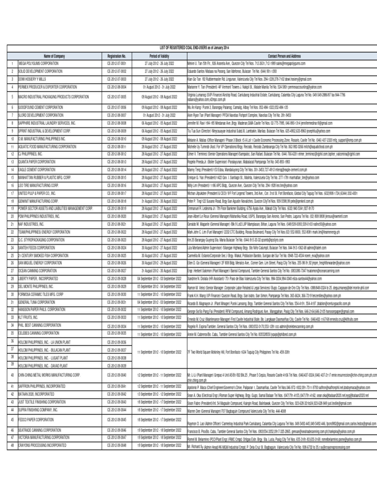 Coal List of Coal Users | PDF | San Miguel Corporation | Makati