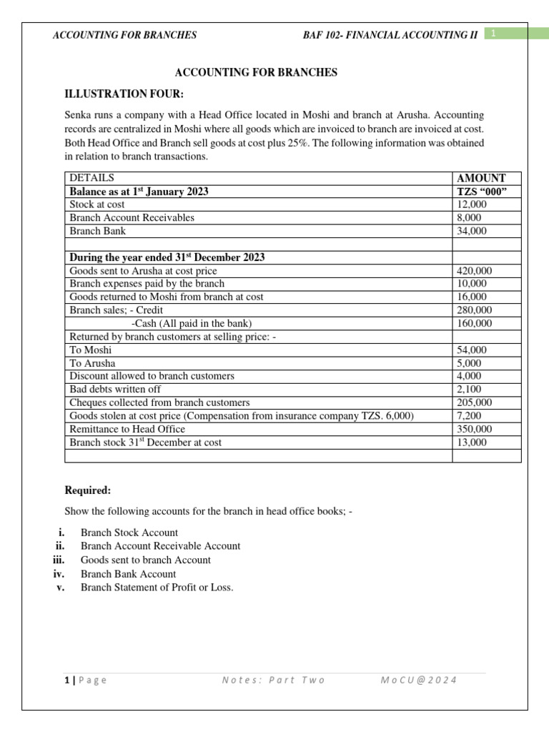 ACCOUNTING FOR BRANCHES Part Two | Download Free PDF | Stocks | Profit ...