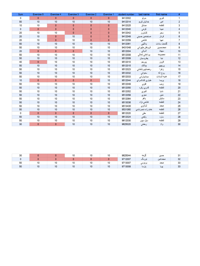 Stochastic Process (DR - Salavati) Final | PDF