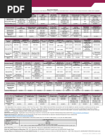 PEP Hilton Advance Purchase Guide | PDF | Payments | Credit Card