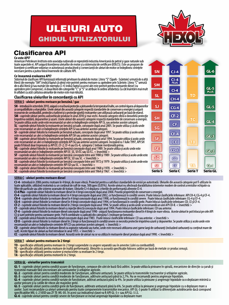 Hexol Motor Oil Guide | PDF