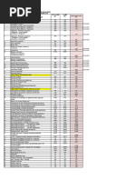 OM Dated 1 Feb 2024 Regading Revision of CGHS Package Rates Under ...