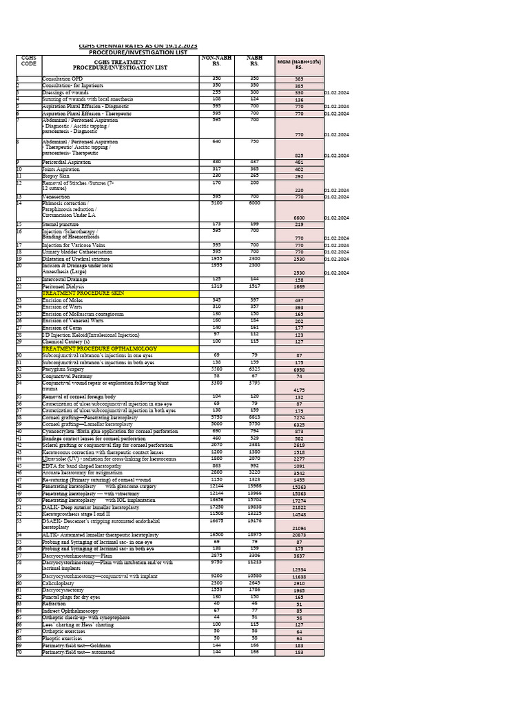 Cghs & Aiims Rates | Download Free PDF | Orthodontics | Medical Specialties