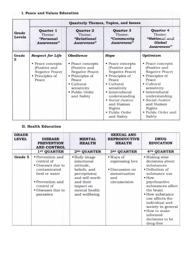 Quarterly Themes | PDF
