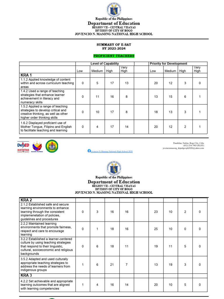 Conso ESAT MATATAG Header 2023-2024 | PDF | Learning | Teaching